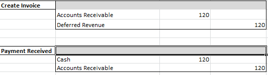 Deferred Membership Scenario: Quarterly by Calendar – NetForum Support